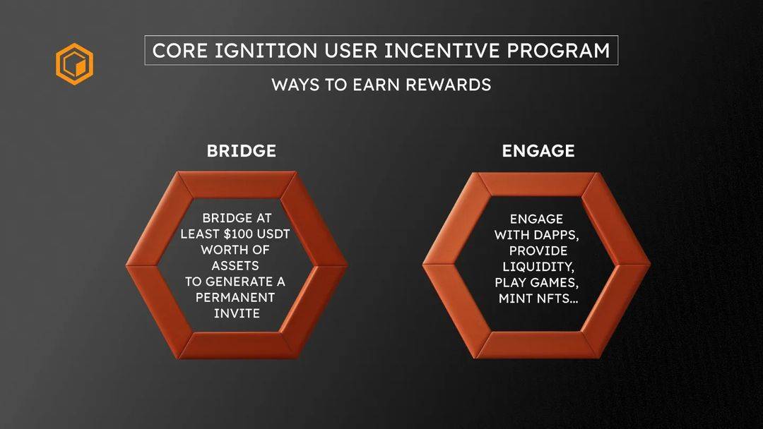 CORE Ignition Guide and Giveaway - Hustler Diaries